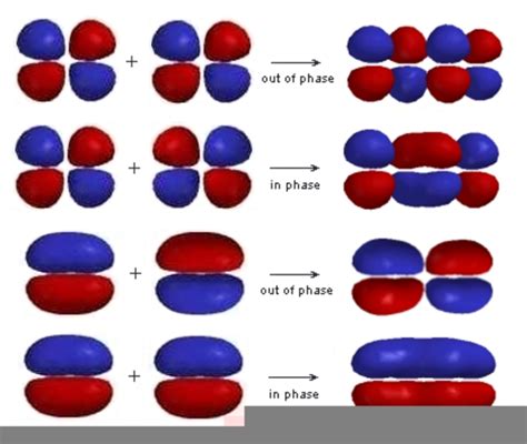 Antibonding Molecular Orbital Free Images At Vector Clip