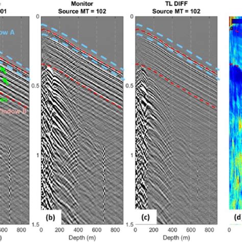 Das Vsp Data With Several Common Noises Areas A F Are Marked With Download Scientific