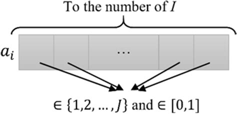 Assignment Part Of Continuous Coding Download Scientific Diagram