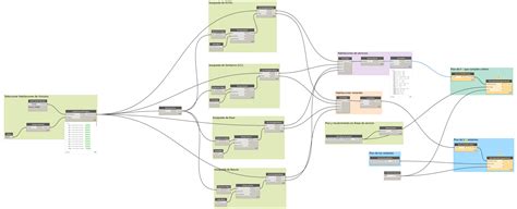 Select Linked Rooms Get Surface And Place Floors Revit Dynamo
