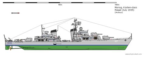 File Kustenclass 1935 Png Shipbucket Wiki