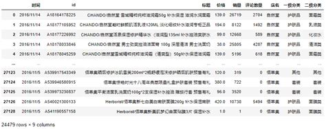Pandaspyecharts 双十一美妆销售数据分析可视化pandaspyecharts 双十一美妆数据可视化分析报告 Csdn博客