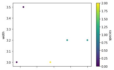 How To Easily Convert Pandas To Koalas For Use With Apache Spark