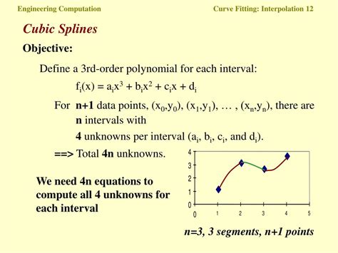 PPT Engineering Computation Curve Fitting Interpolation PowerPoint Presentation ID