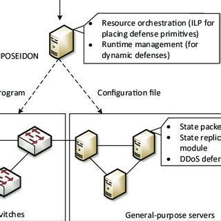 Workflow Of 62 Depicting The Interaction Between The Switch And The Download Scientific
