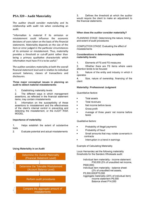 Audit Materiality And Analytical Procedures Psa 320 Audit