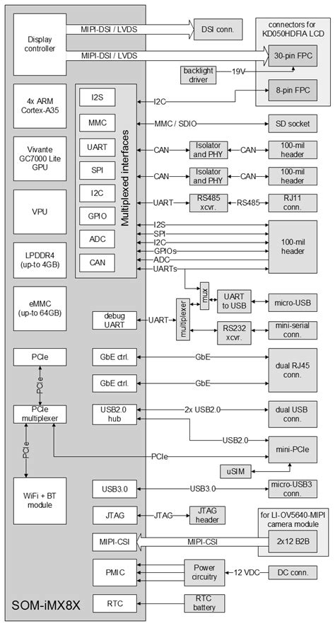 SBC IMX8X NXP I MX 8X Single Board Computer Compulab