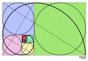 Golden Ratio Definition Symbol Formula And Examples