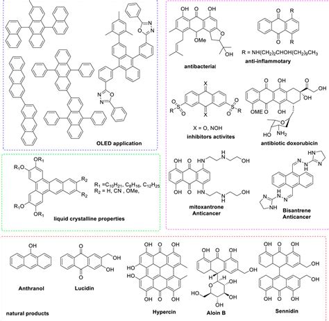 Frontiers Recent Achievements In Synthesis Of Anthracene Scaffolds Catalyzed Transition Metals