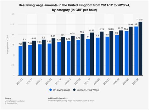 Navigating Uk Minimum Wage A Comprehensive Guide Kc Recrutment