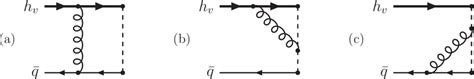 The Three 1 Loop Feynman Diagrams Contributing To The Matching Download Scientific Diagram