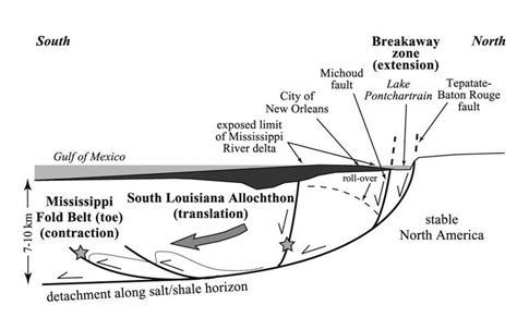 Michoud Fault Alchetron The Free Social Encyclopedia
