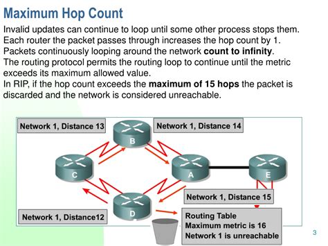 Ppt Distance Vector Routing Protocols Powerpoint Presentation Free Download Id9409421