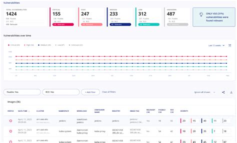 Kubernetes Vulnerability Scanning Revolutionized