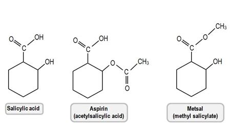 Salicylate Overdose Deranged Physiology