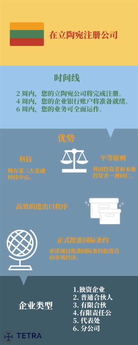 2周内立陶宛公司注册 特加商务咨询