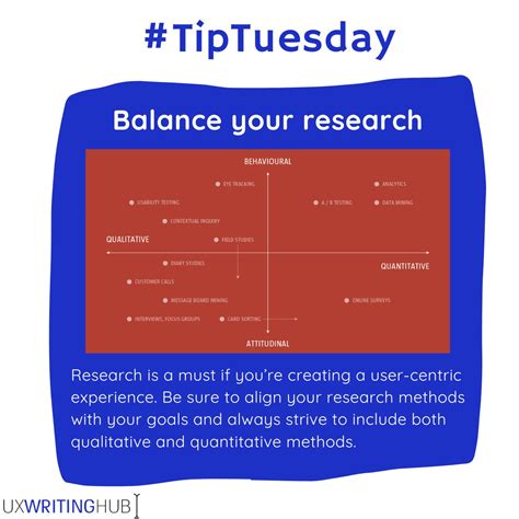 Ux Writing Hub On Linkedin Ux Uxwriting Uxwritinghub Contentdesign Userexperience…