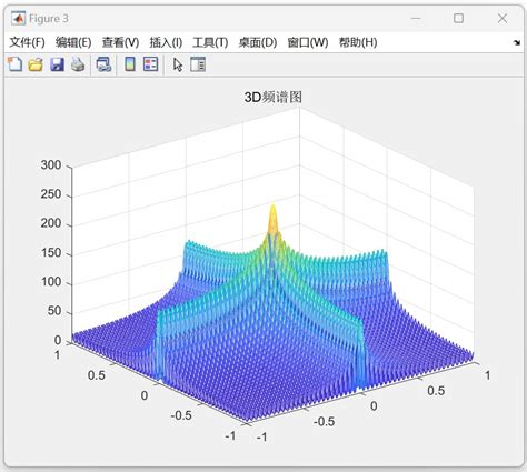 基于matlab模型图像的fft实验 索炜达猿创