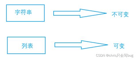 全网最全python系列教程（非常详细） 列表讲解（学python入门必收藏） python列表项目课 csdn博客