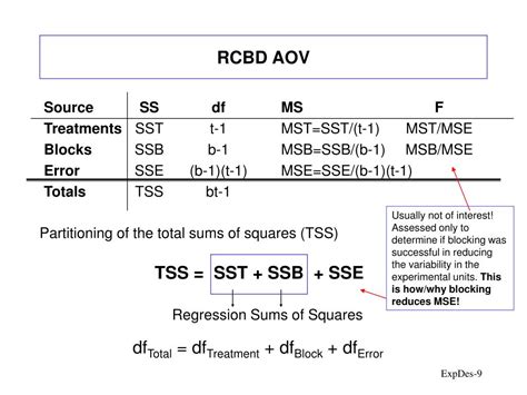 PPT Randomized Block Designs RBD And RCBD PowerPoint Presentation ID