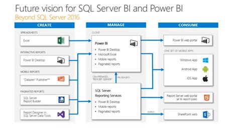 DAX And Power BI Training 001 Overview PPTX