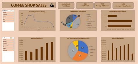 Nikitha Reddy Mangalikuntla On Linkedin Excel Dataanalysis