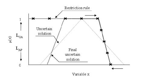 Modification Of Output Variable Download Scientific Diagram