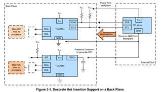 TCA Hot Swap Spi I C Interface Forum Interface TI E E Support Forums
