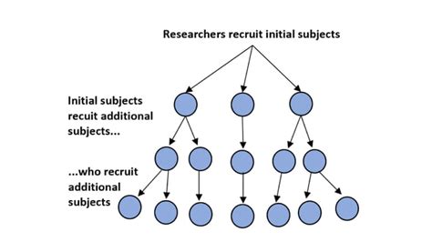 Sampling Biostatisticspptx