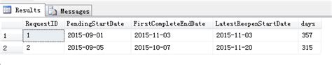Sql Server Calculate Days With Gaps Stack Overflow