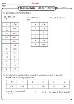 Linear Functions Table By Dennis Eliopoulos TPT