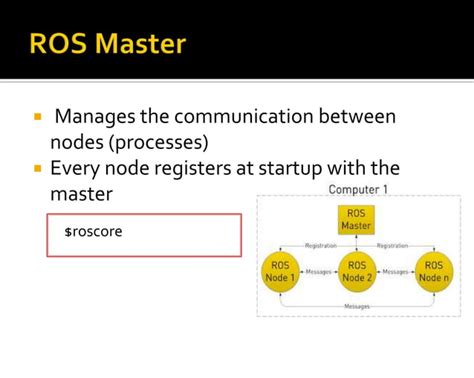 Automation For Kuka Youbot Ros Projectpptx