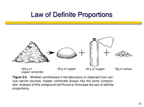 Ppt Atoms Molecules And Ions Powerpoint Presentation Free Download