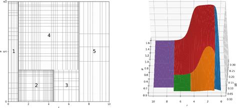 Figure 1 From A Pseudo Spectral Approach To Constructing Rotating Boson Star Spacetimes