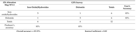 Table 9 Application Of Landsat 8 Sentinel 2 Aster And