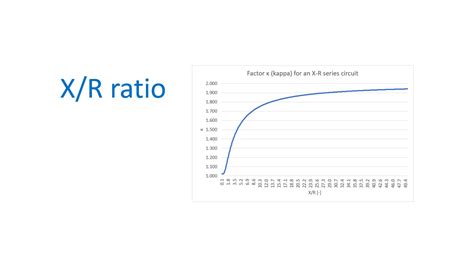 What Does The X R Ratio Tell Us MB Drive Services