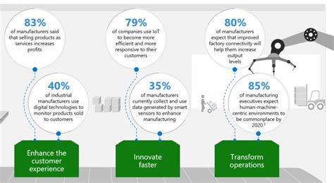 jens böcking on linkedin smartfactory industry40 modernmanufacturing