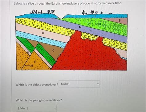 Solved Below Is A Slice Through The Earth Showing Layers Of