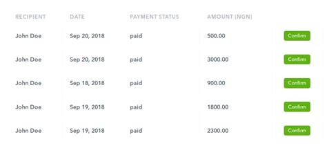 ¿cómo Habilitar Y Deshabilitar El Botón De Enviar En Laravel