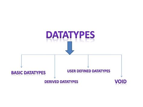 datatypes ppt