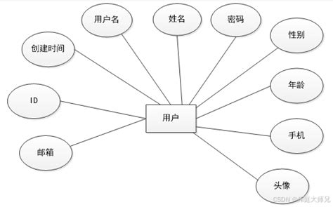 个人专利服务系统 基于java vue和小程序的专利服务系统设计与实现 源码 数据库 文档 vue想写专利 往哪个方向写 csdn博客