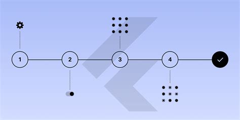 setting up your flutter environment the right way — part 1 nutrient