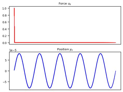 The Essense Of Global Convolution Models Ai Bytes