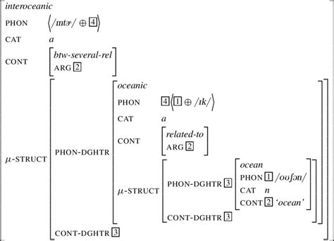 avm of interoceanic its formal base oceanic and its semantic base