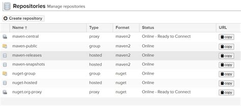 using containerized nexus as image registry for storing docker images