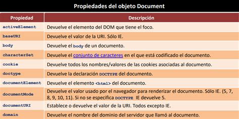 El Objeto Document En Javascript Tecnitium