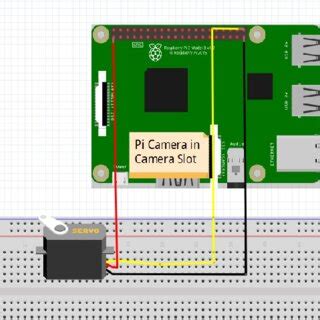 Raspberry Pi Circuit Diagram Download Scientific Diagram
