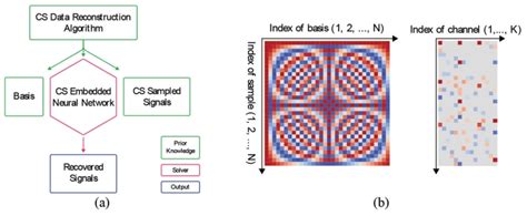 Compressive Sensing Datareconstruction For Structural Healthmonitoring