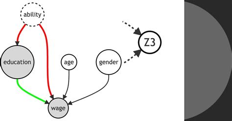 List Causality Curated By Stefan Jovanovic Medium