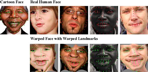 Figure From Generalizable Face Landmarking Guided By Conditional Face Warping Semantic Scholar